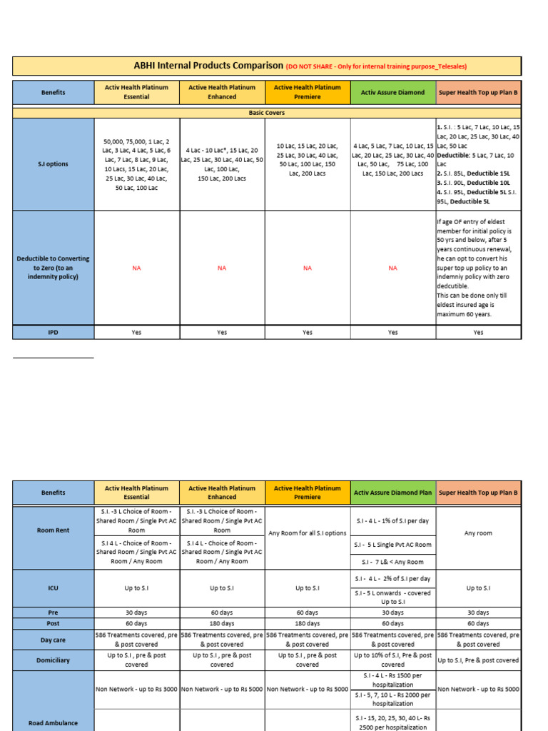 ABHI - Internal 5 Plan Comparison - Telesales - V1.8 | PDF | Insurance | Financial Services