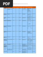 Durban Municipality Contact Numbers Guide | PDF | Durban | Road