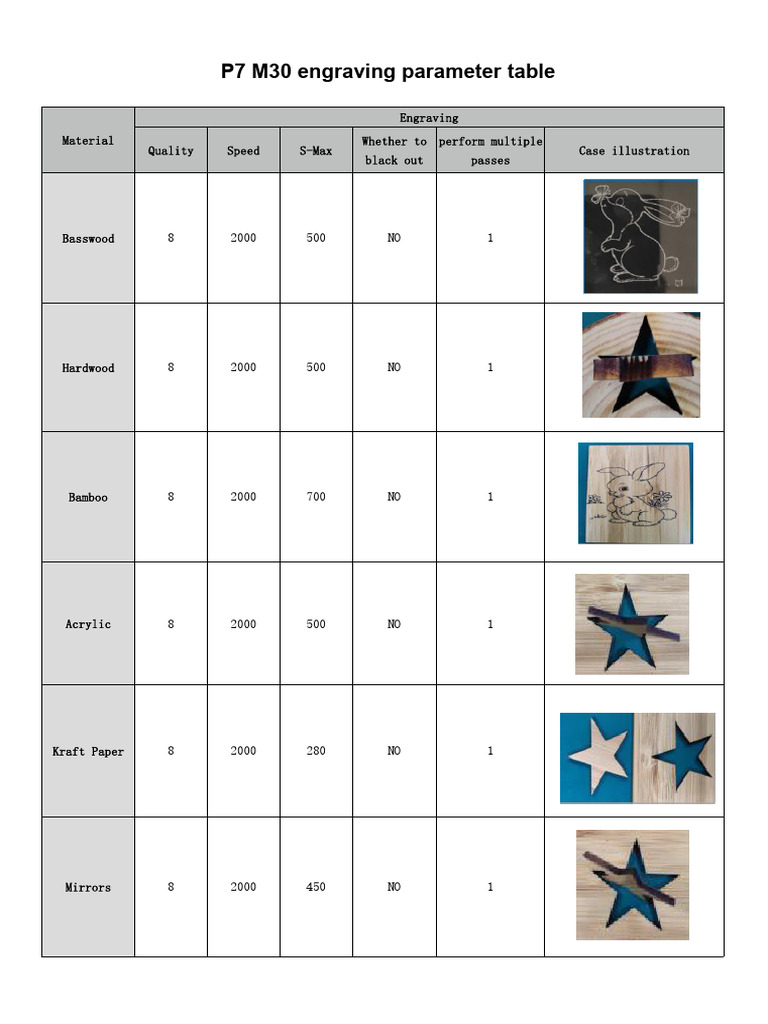 LaserGRBL P7 M30 Engraving - Cutting Parameter | PDF