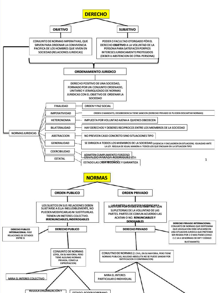 Documento encriptado sin audiencia clara | PDF | Ajedrez