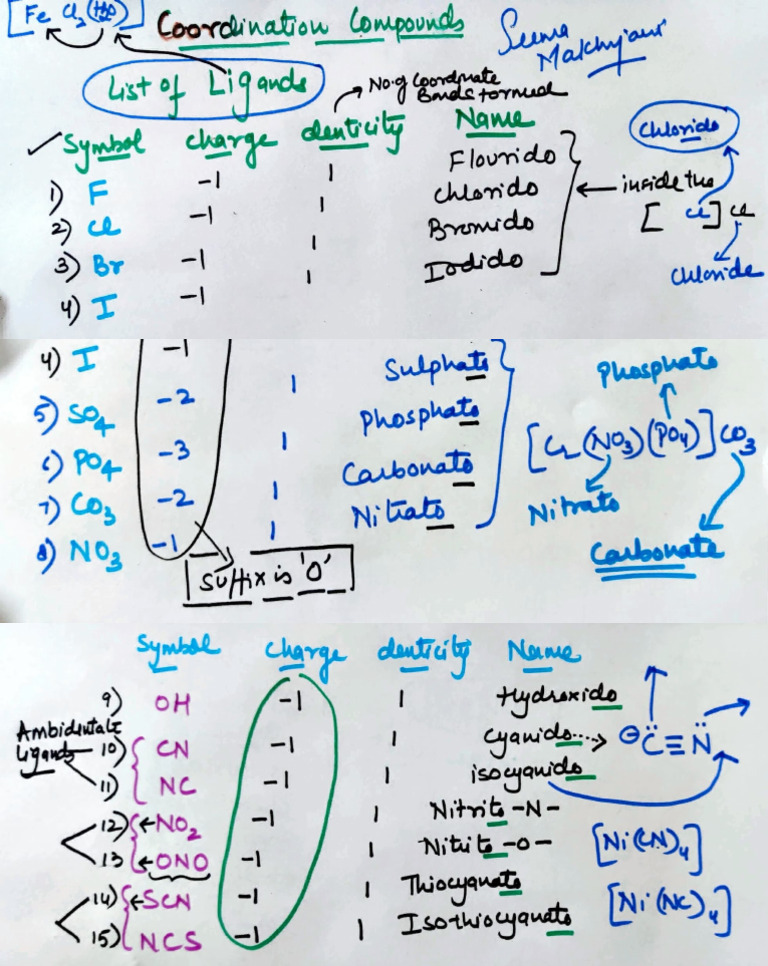 Coordination Compounds Class 12 Imp Notes | PDF