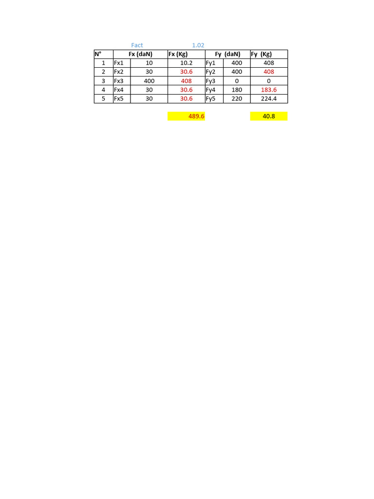 Conversion DecaNewton A KG | PDF