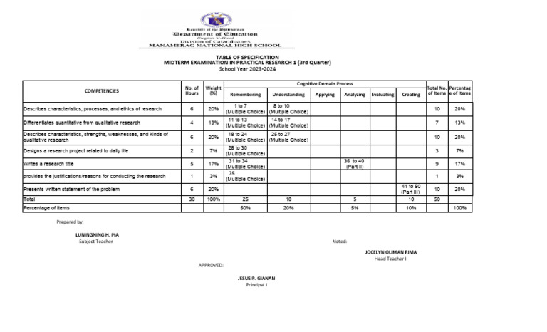 TOS in PR 1 (Midterm) | Download Free PDF | Multiple Choice | Cognition
