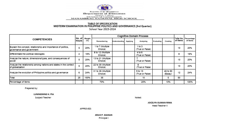 TOS in PPG (Midterm) | PDF | Liberal Arts Education | Neuroscience