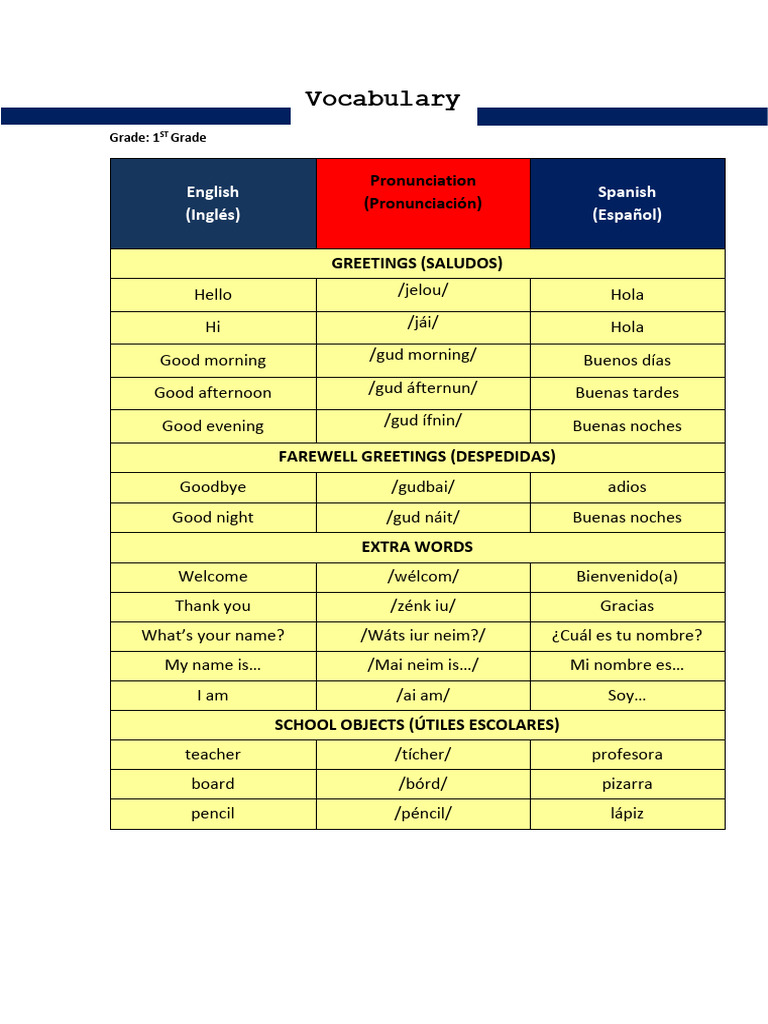 Vocabulario Básico Inglés-Español | PDF