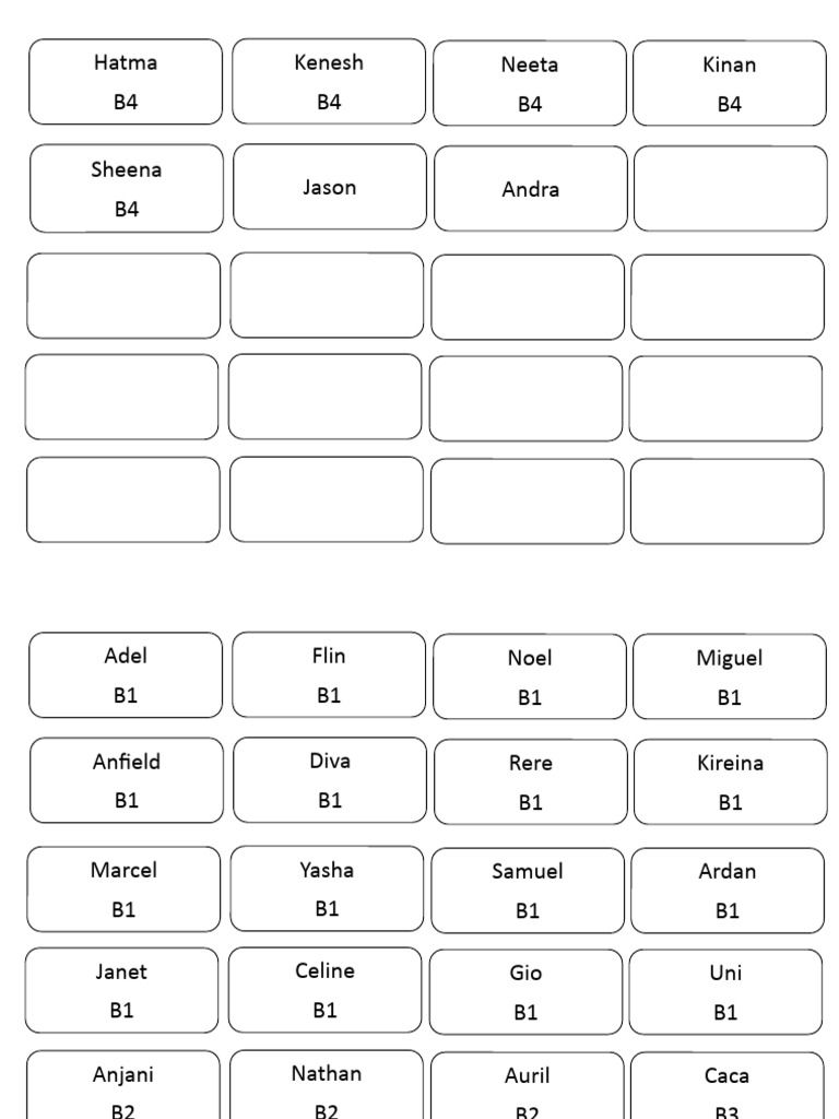 B1 and B4 Group Name List | PDF