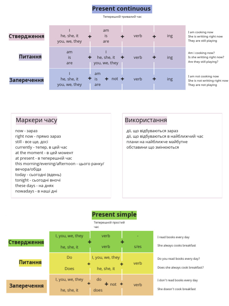 Rules | PDF | Language Mechanics | Linguistics