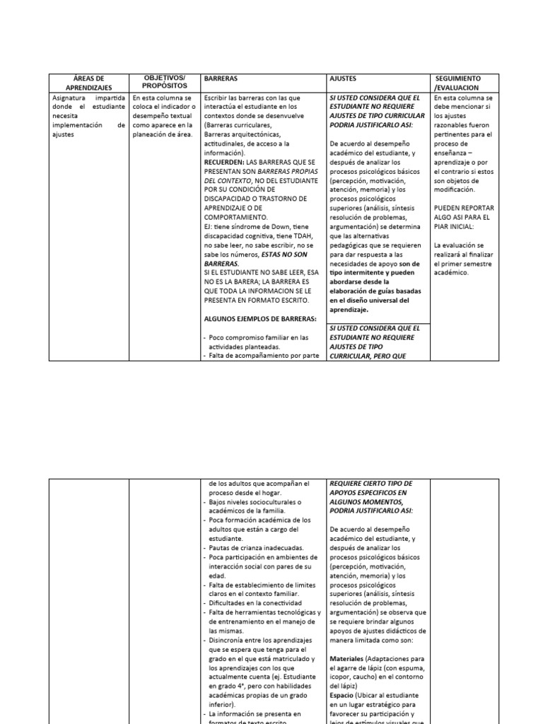 Guia - Modelo de Piar | Descargar gratis PDF | Aprendizaje | Evaluación