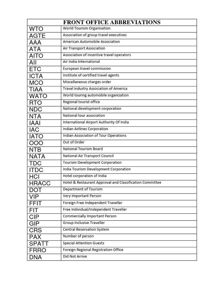 Full Forms | PDF | Travel | Technology & Engineering