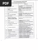 HSN Codes for Electrical Cables and Wires | PDF | Wire | Machines