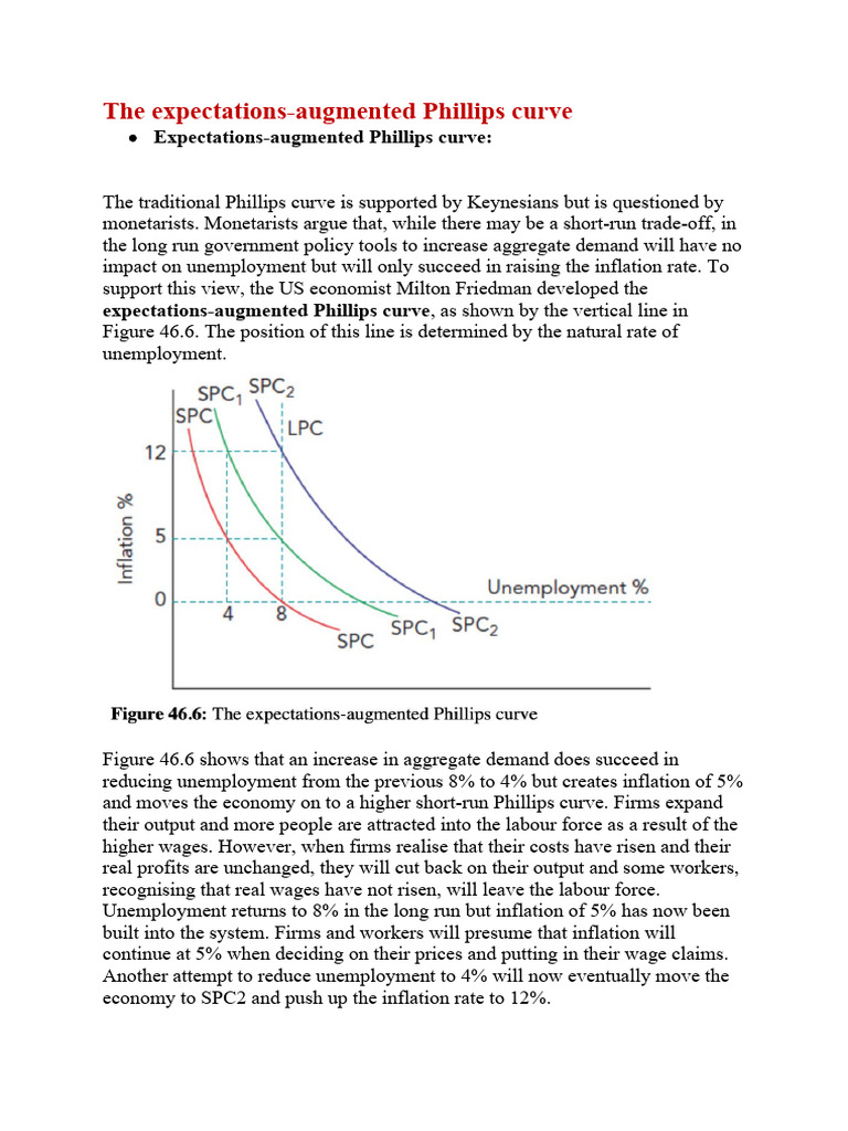 Understanding the Expectations-Augmented Phillips Curve | PDF | Finance ...