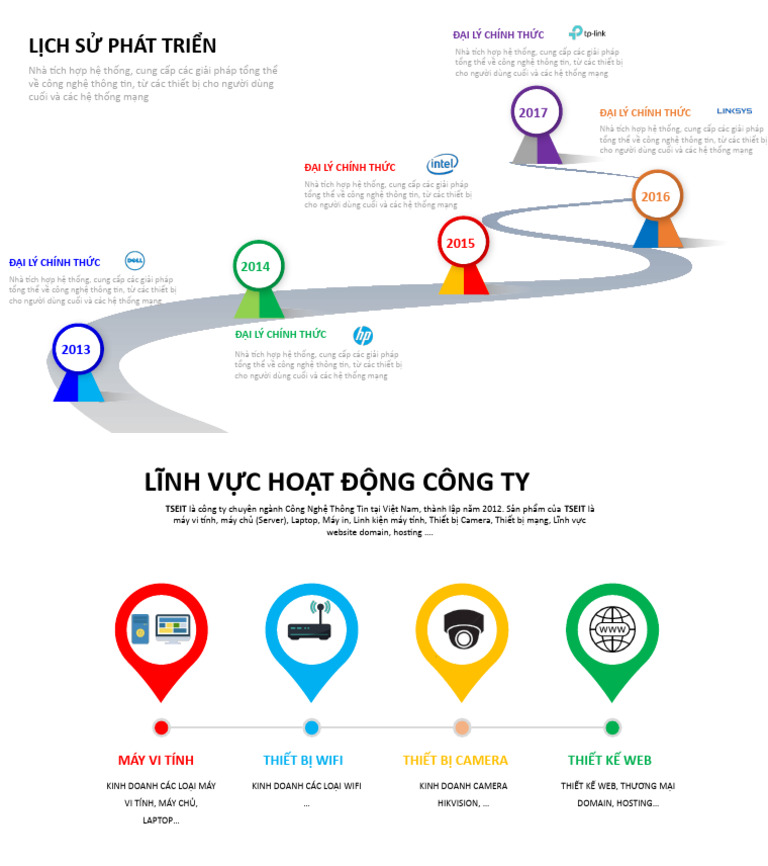 Slide Powerpoint 02 - Qua Trinh Phat Trien | PDF