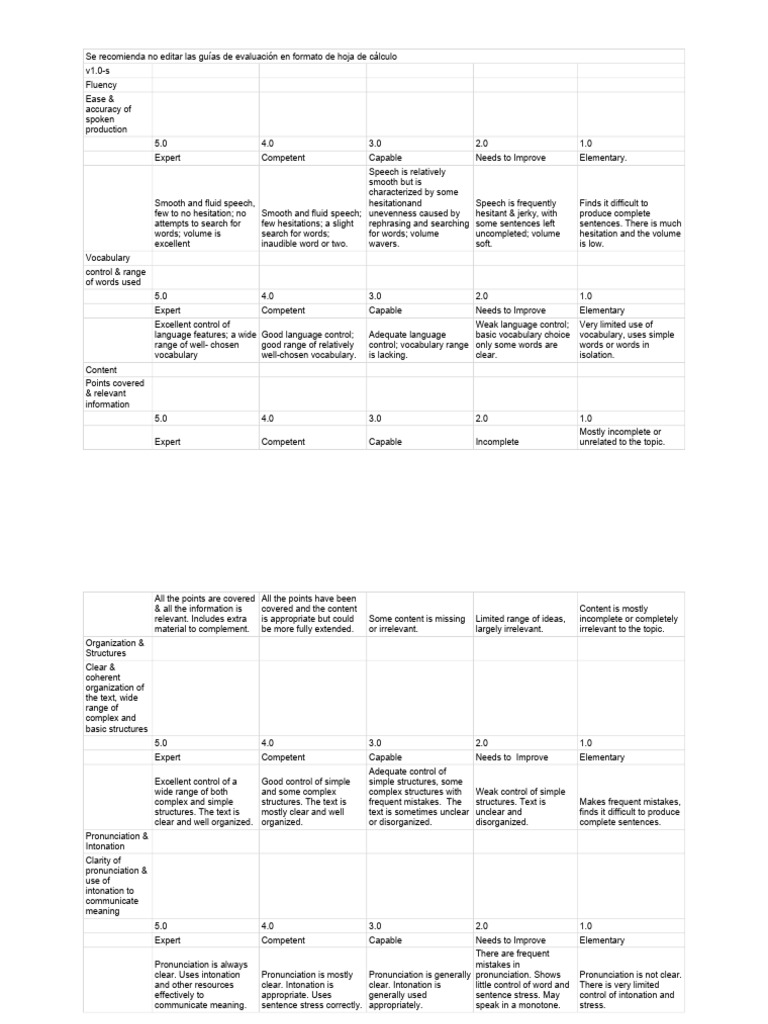Speaking Rubric Complete (B2) - Flipgrid to practice | PDF | Vocabulary ...