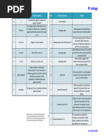 IP Ratings Chart V3 PDF | PDF | Applied And Interdisciplinary Physics ...