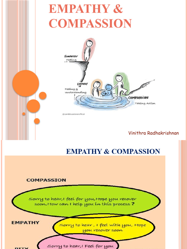 Value Education Empathy & Compassion | PDF | Compassion | Empathy