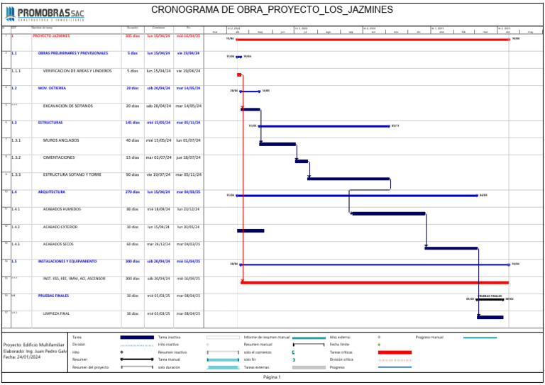 CRONOGRAMA PROYECTO - PRUEBA | PDF