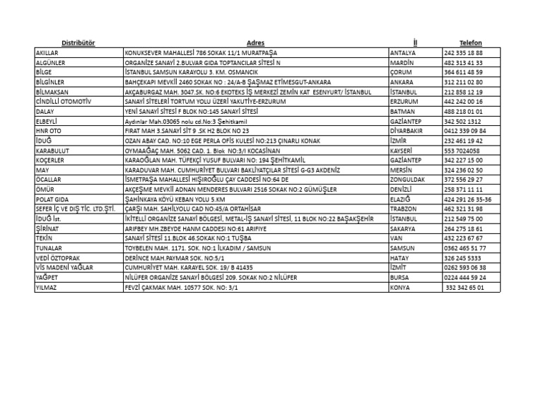 Castrol Distributor Listesi Yeni | PDF