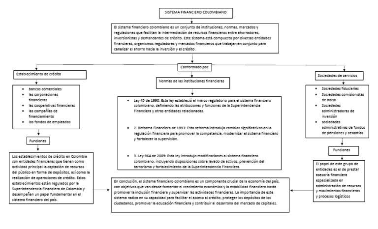 Mapa Conceptual Banco de La Republica | PDF | Sistema financiero | Bancos