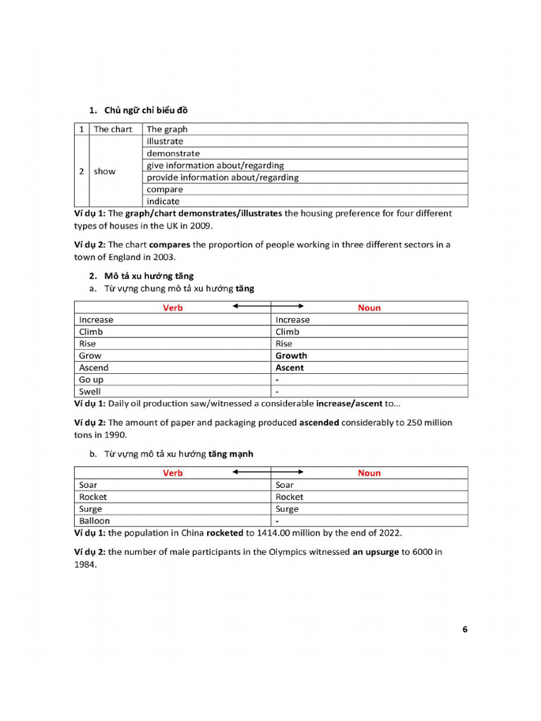 writing task 1 | PDF