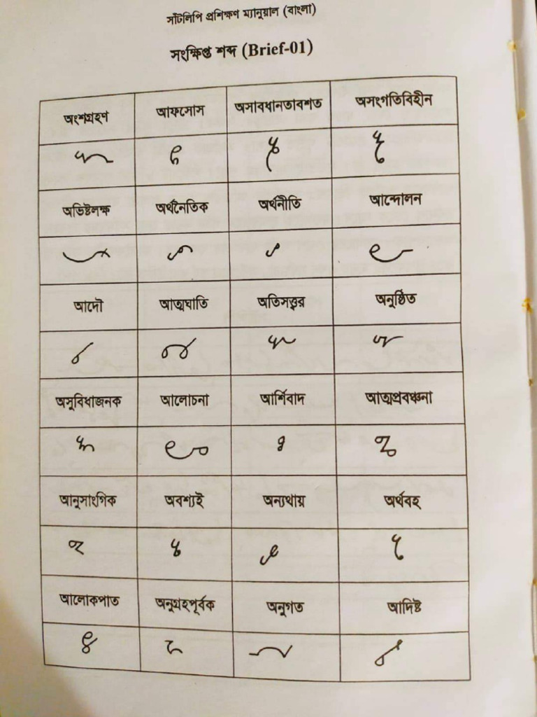 Bangla Brief | PDF
