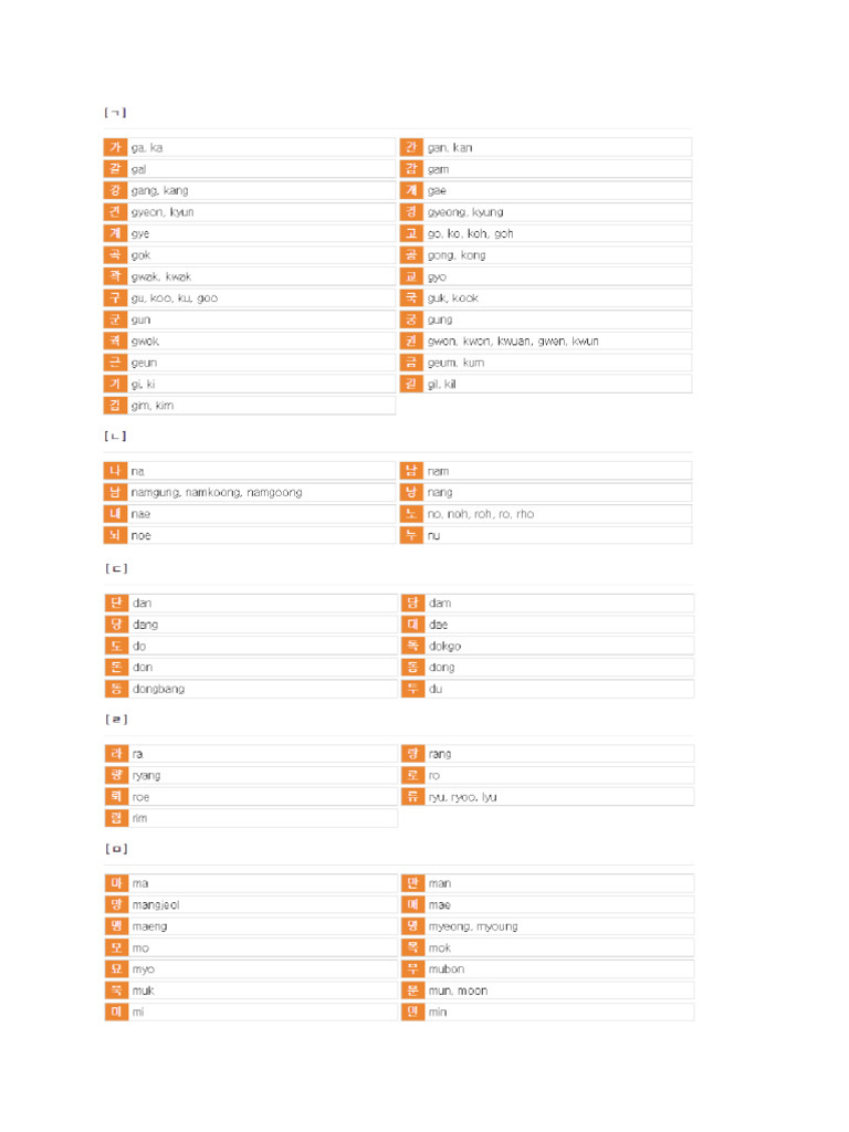 Korean Family Names | PDF