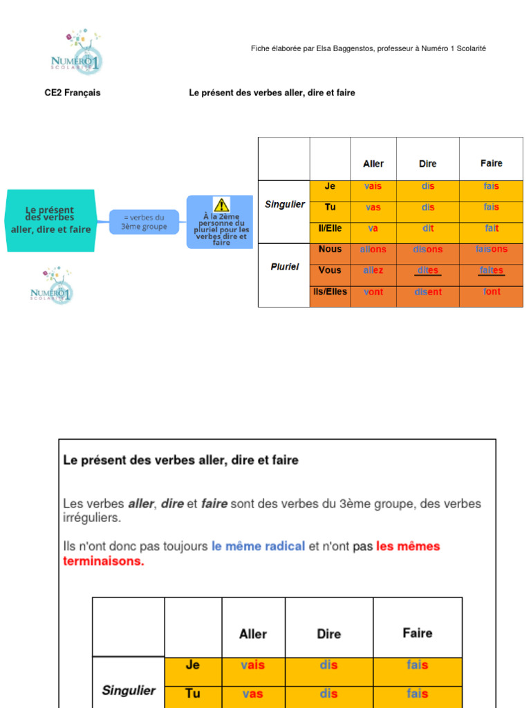 Le Present Des Verbes Aller Dire Et Faire | PDF | Verbe | Conjugaison
