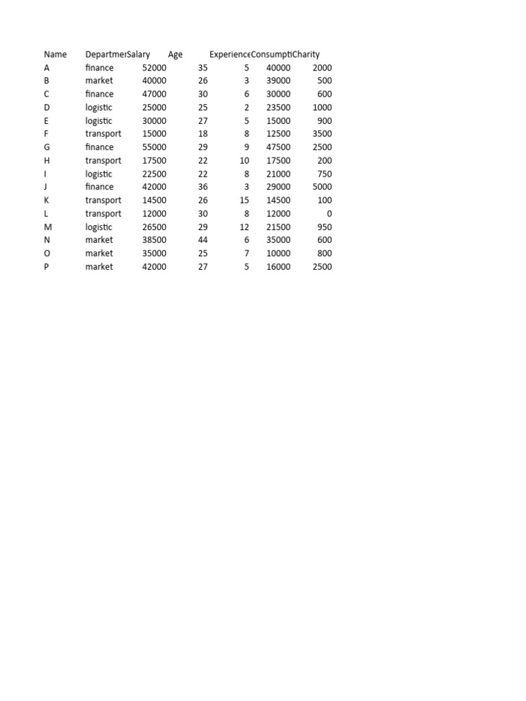 Data Employment | PDF