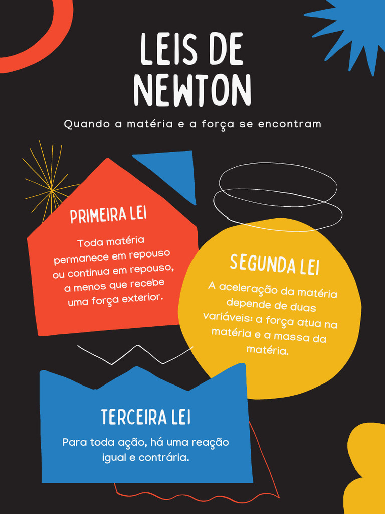 Vermelho Amarelo e Azul Orgânico Natural Leis de Newton Física Cartaz | PDF