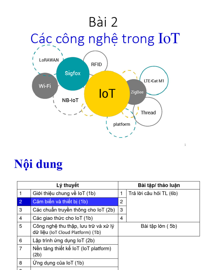 2.IoT B2 Công Nghệ IoT IoTdevices | PDF