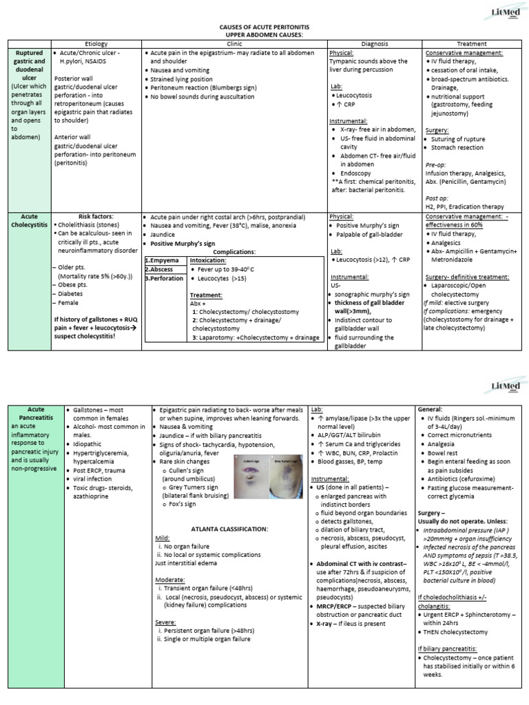 Causes of Acute Peritonitis | PDF | Gastroenterology | Medical Specialties