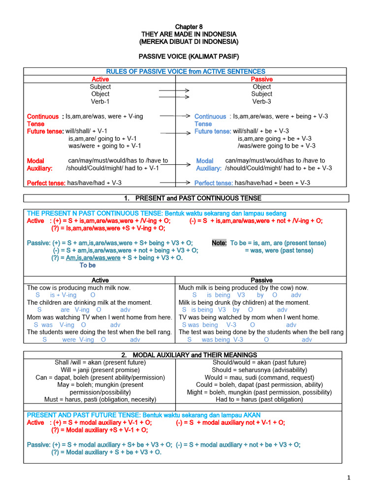 Passive Voice-2, Future, Modals n Perfect | PDF | Grammatical Tense | Grammar