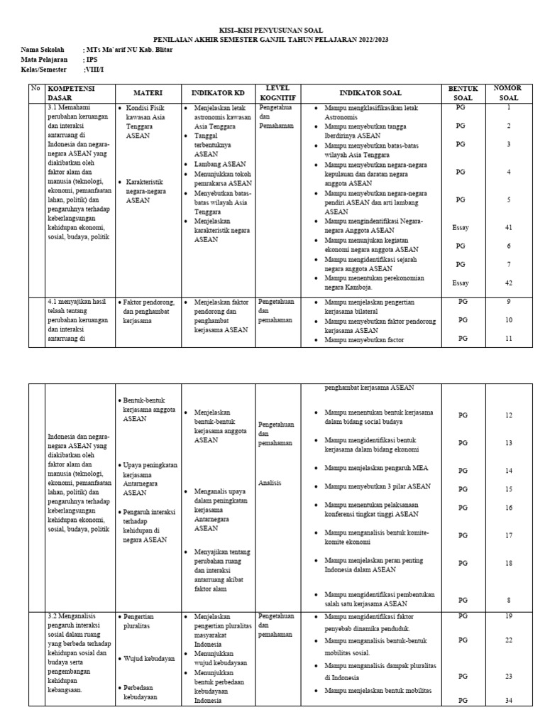 Kisi-Kisi IPS Kelas 8 Ganjil 2022-2023 | PDF