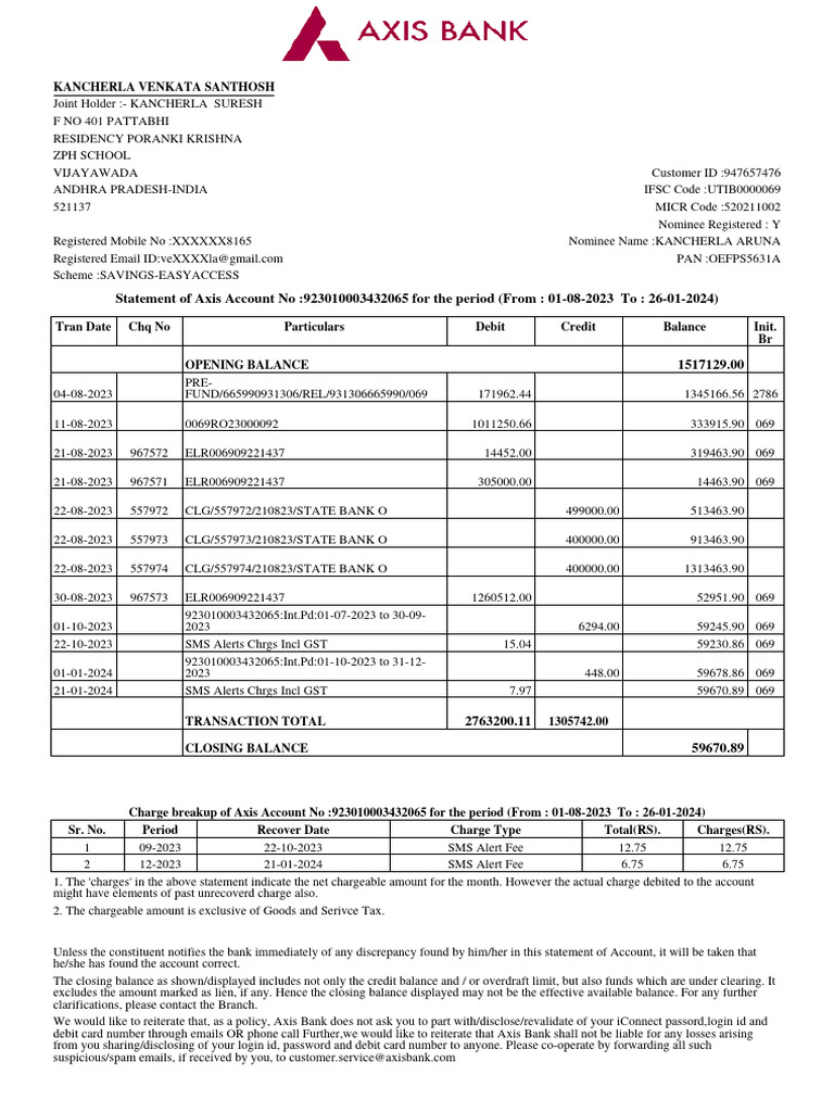 Statement of Axis Account No:923010003432065 For The Period (From: 01 ...