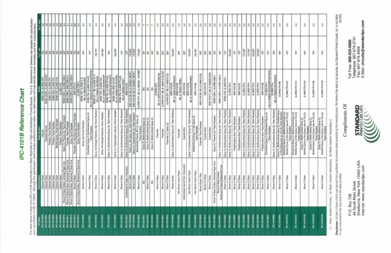 IPC-4101B-summary Sheet 123 | PDF