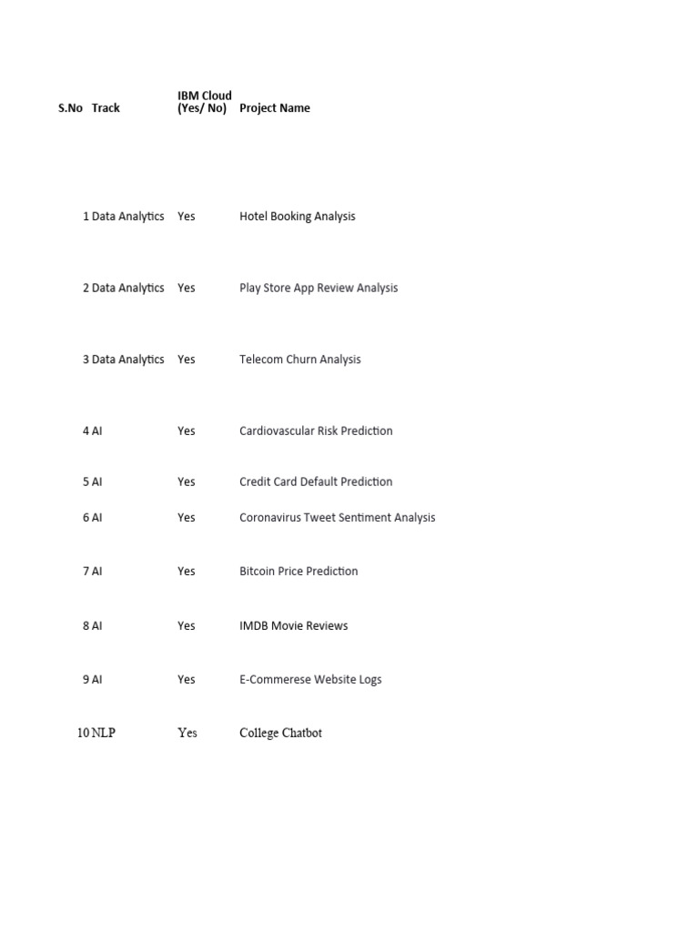 Problem Statements For PBL Internships | PDF | Artificial Intelligence ...