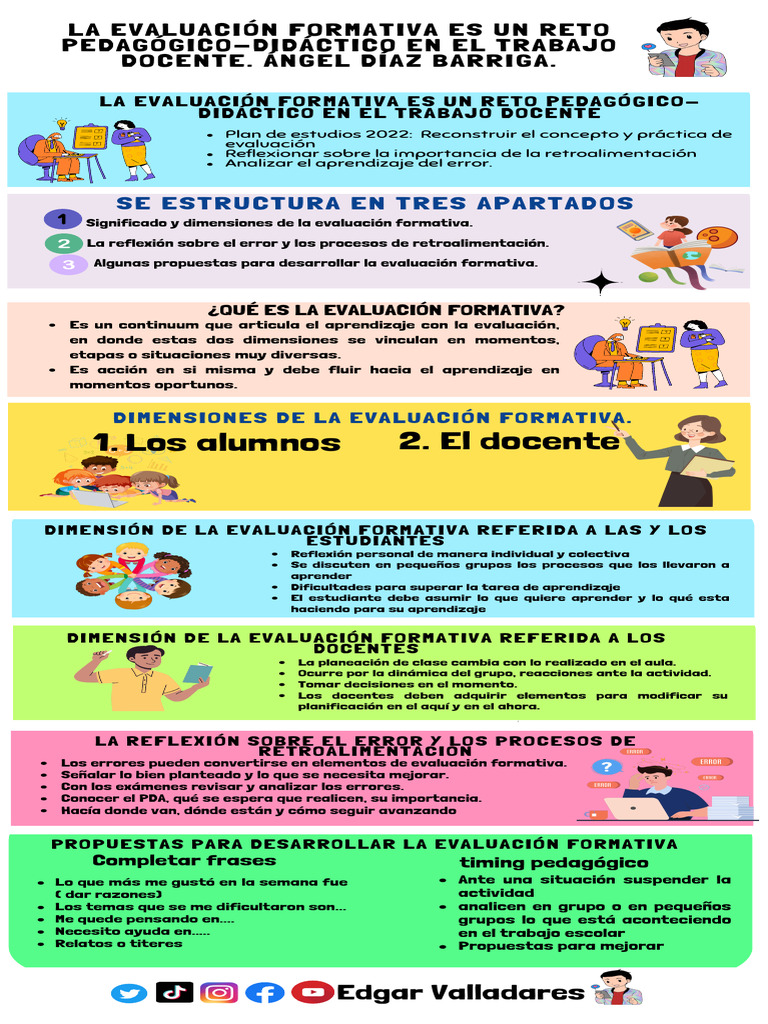 INFOGRAFÍA EVALUACIÓN FORMATIVA | PDF | Evaluación | Aprendizaje