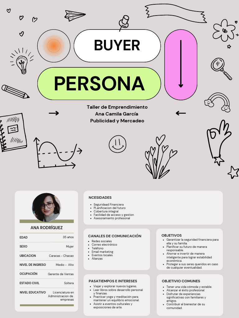 Plantilla Buyer Persona - Taller de Emprendimiento - Ana Camila García ...