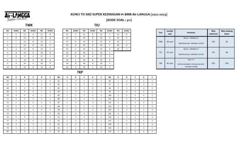 Kunci To SKD Super Kedinasan | PDF