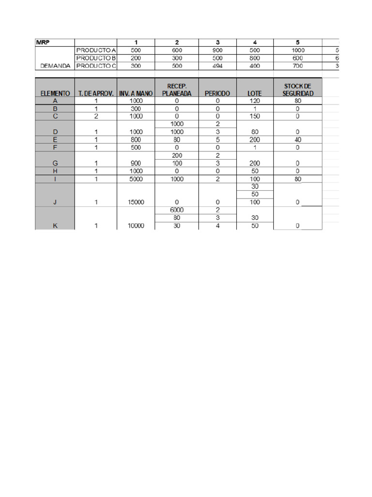 Mrp Final Ejercicio | PDF Mrp Final Ejercicio | PDF