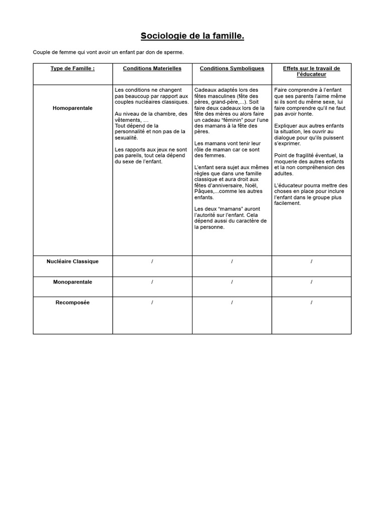 Familles homoparentales et éducation | PDF
