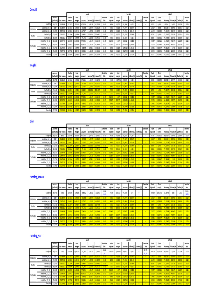 Comparativa Modelos Python-2xA | PDF