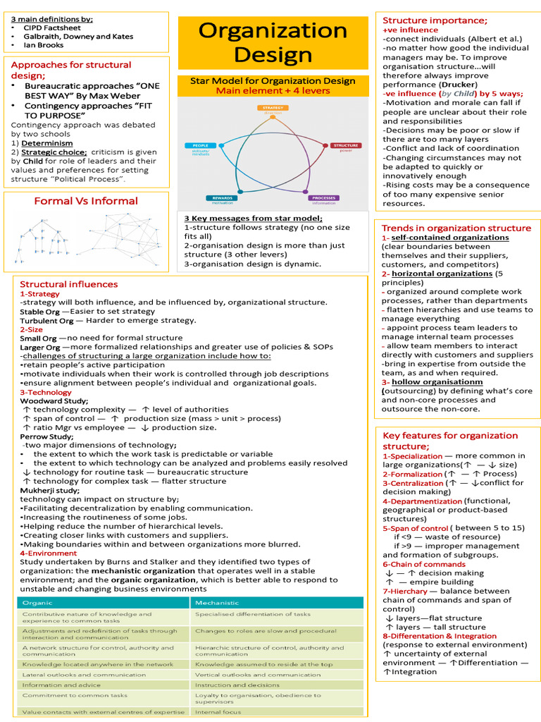 Mind Map Module 6 | Download Free PDF | Outsourcing | Organizational Structure