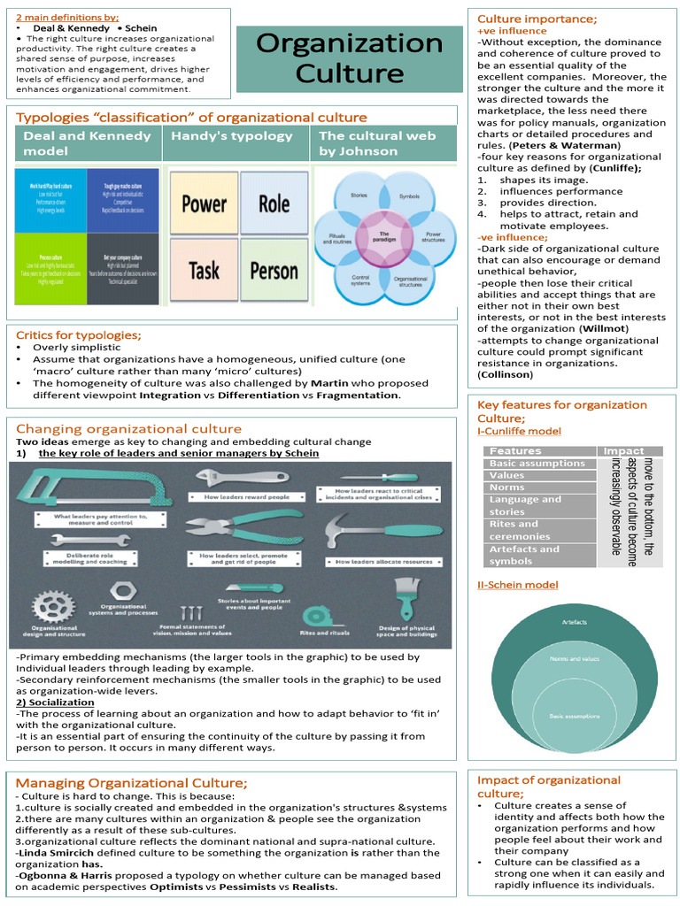 Mind Map Module 7 | PDF | Organizational Culture | Liberal Arts Education