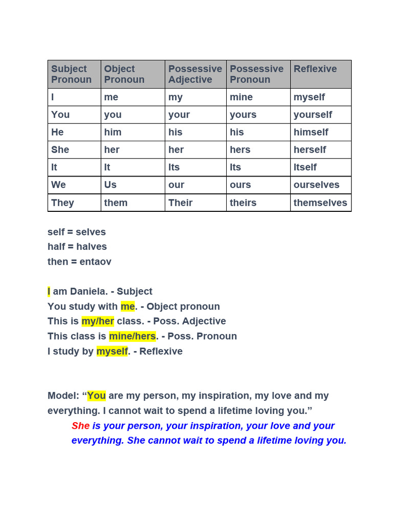 Basic English Class - Jan31st | Download Free PDF | Linguistic Typology ...