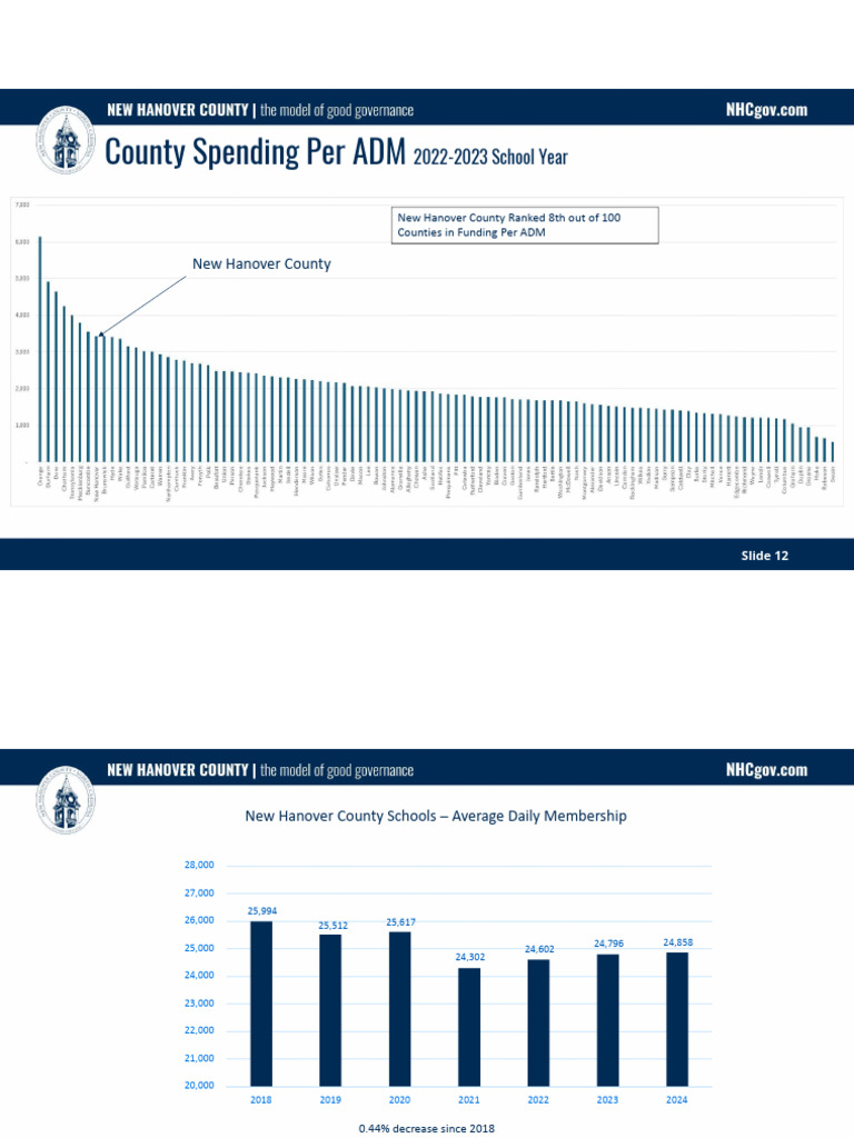 County Work Session | PDF | Government | Economies