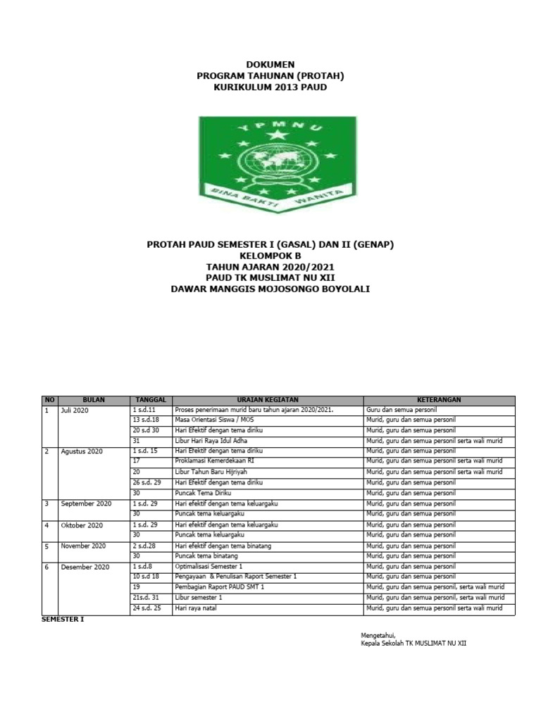 Protah Kelompok B 2020 2021 | PDF