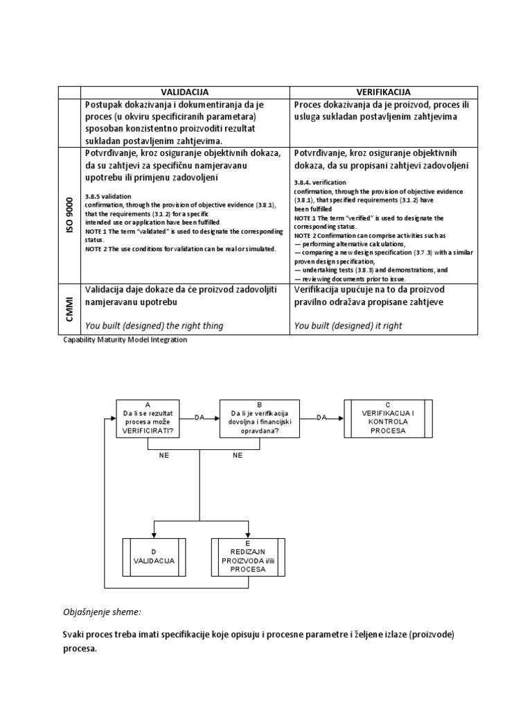 Validacija I Verifikacija Procesa | PDF