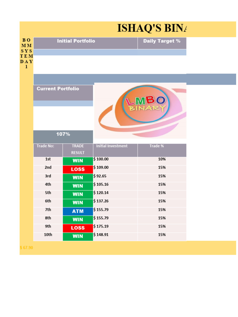Toaz - Info Lmbo Binary Money Management System PR | PDF