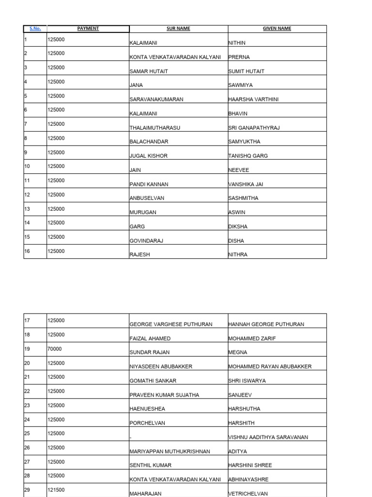 VWS RMCC Namelist | PDF