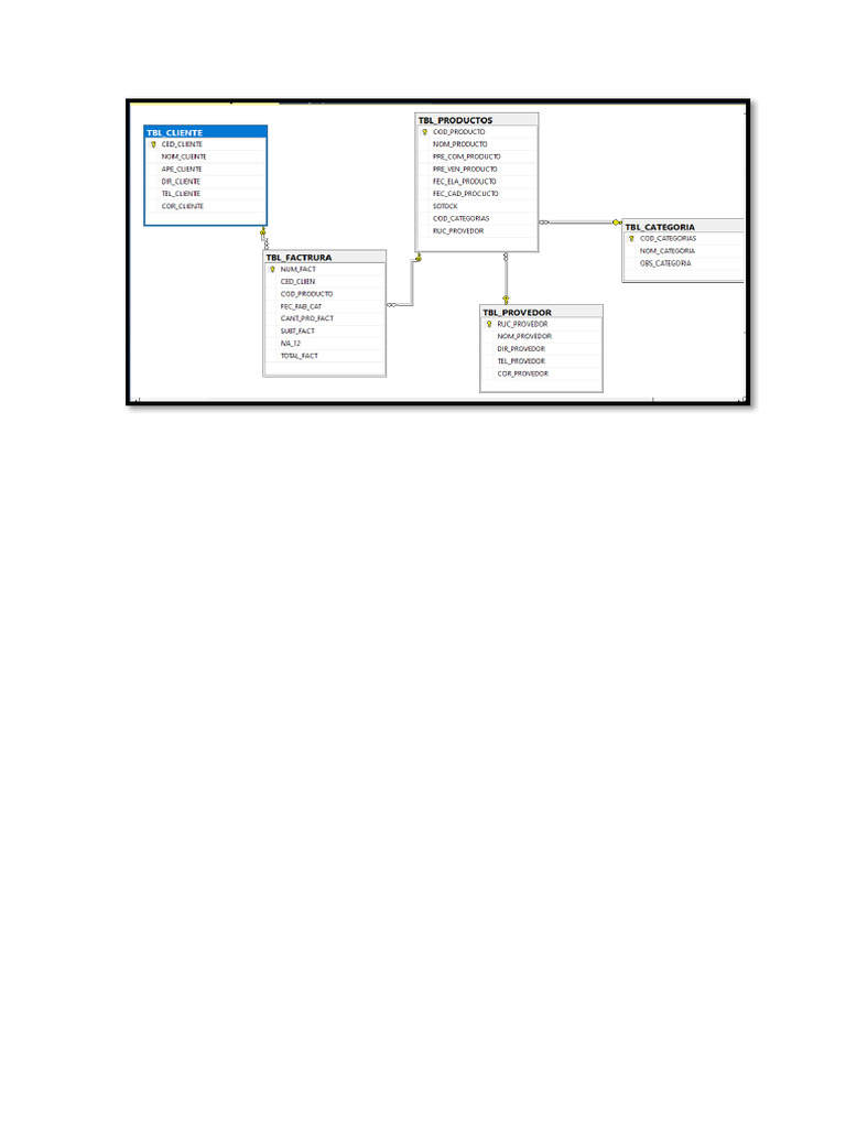 Sql Cli Pdf